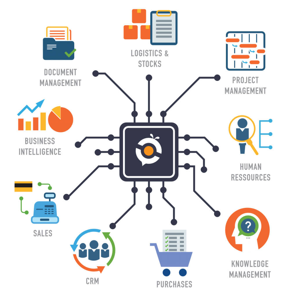 Cibee - La solution digitale qui booste votre business